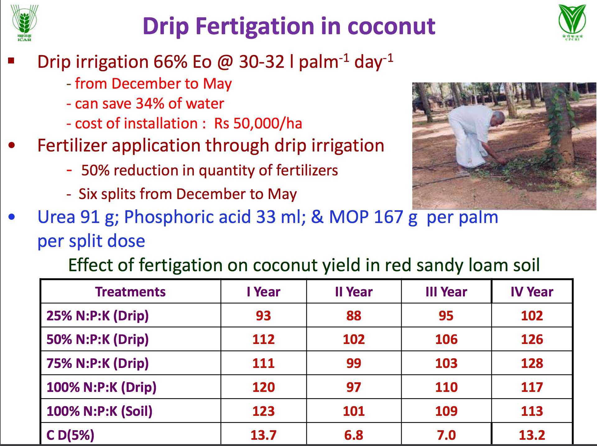 Coconut | press or vermicompost